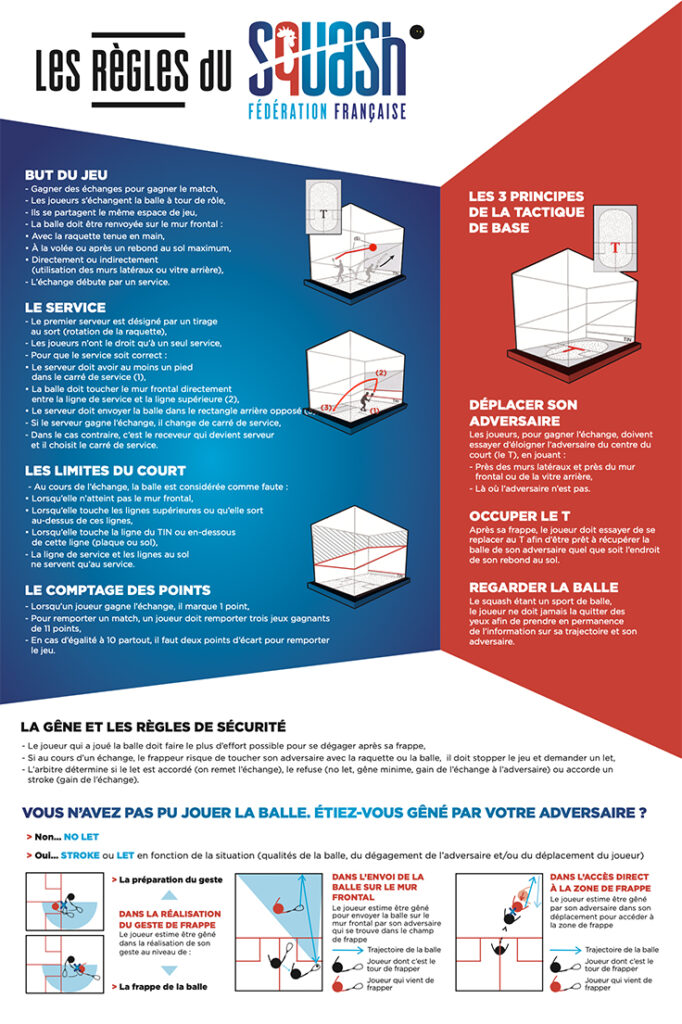 Règles squash - Apprenez les principes et performez vos jeux.